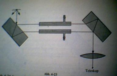 Jamin Interferometer - Mit Luftdruck gesteuerte Lichtschwebungen